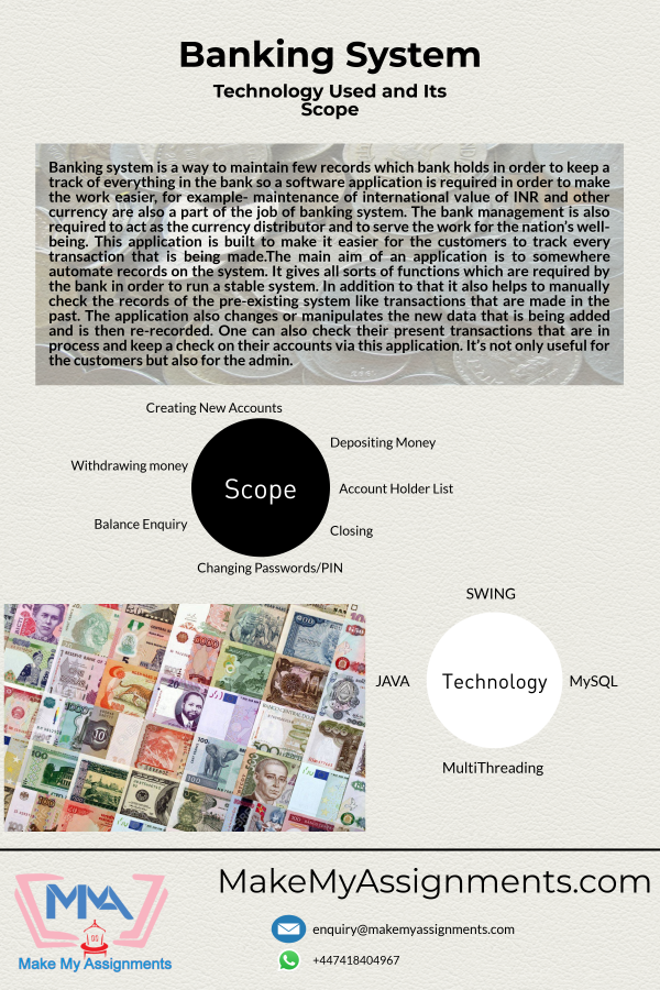 Banking System- Its Scope and The Technology used - MakeMyAssignments Blog