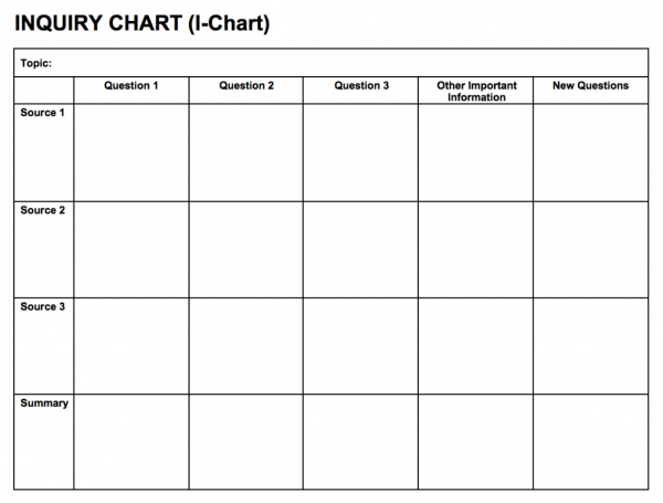 Best Online tools for Students - MakeMyAssignments Blog